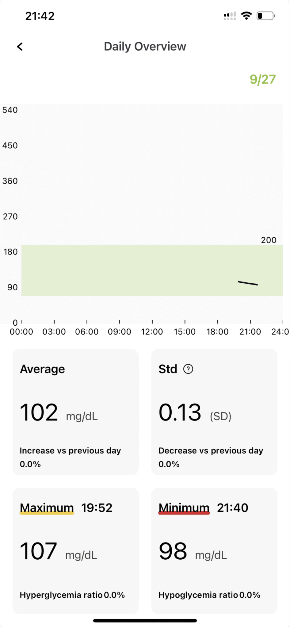 Yuwell Anytime CT-3: Advanced Glucose Monitoring System